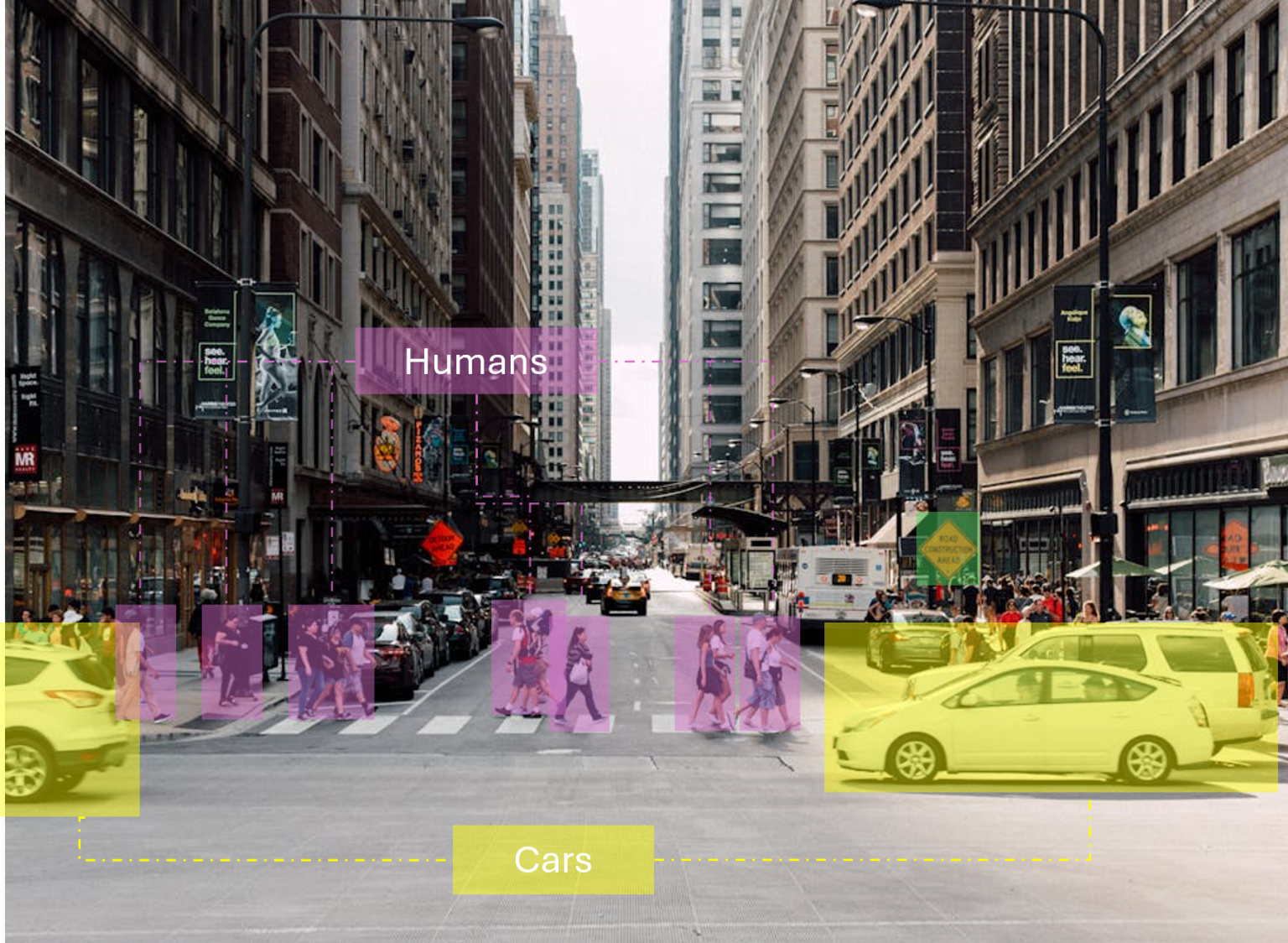 AI-Powered Image Annotation for Self-Driving Cars